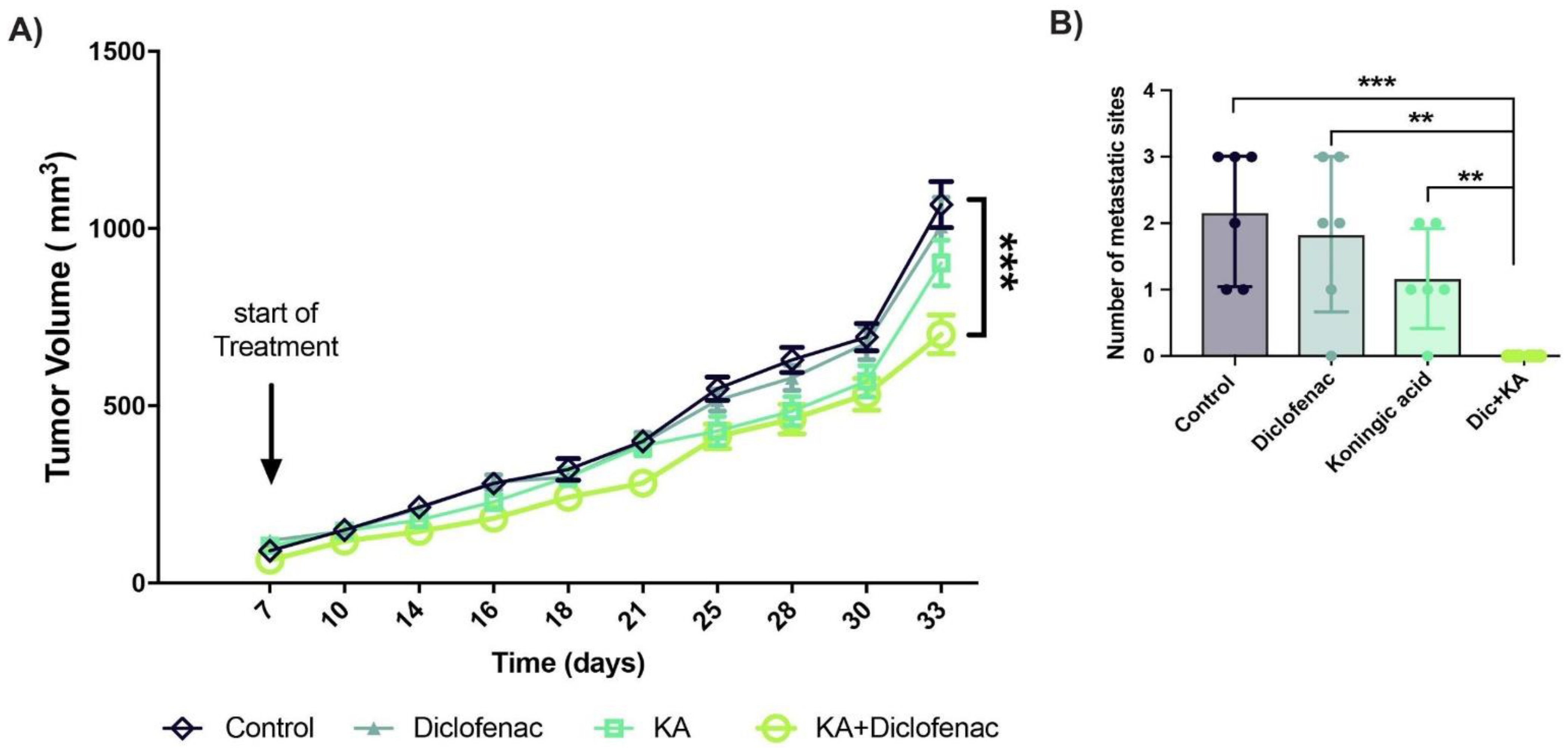 Targeting of Evolutionarily Acquired Cancer Cell Phenotype by ...