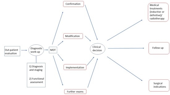 Cancers | Special Issue : The Role of Surgery in Lung Cancer Treatment ...