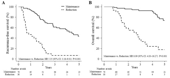 Perioperative Geriatric Assessment as A Predictor of Long-Term ...