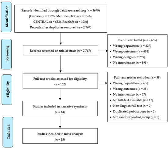 Interventions Facilitating Family Communication of Genetic Testing ...