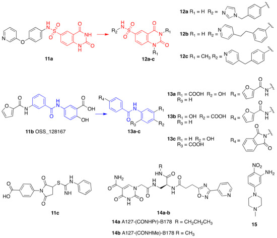 The Two-Faced Role of SIRT6 in Cancer