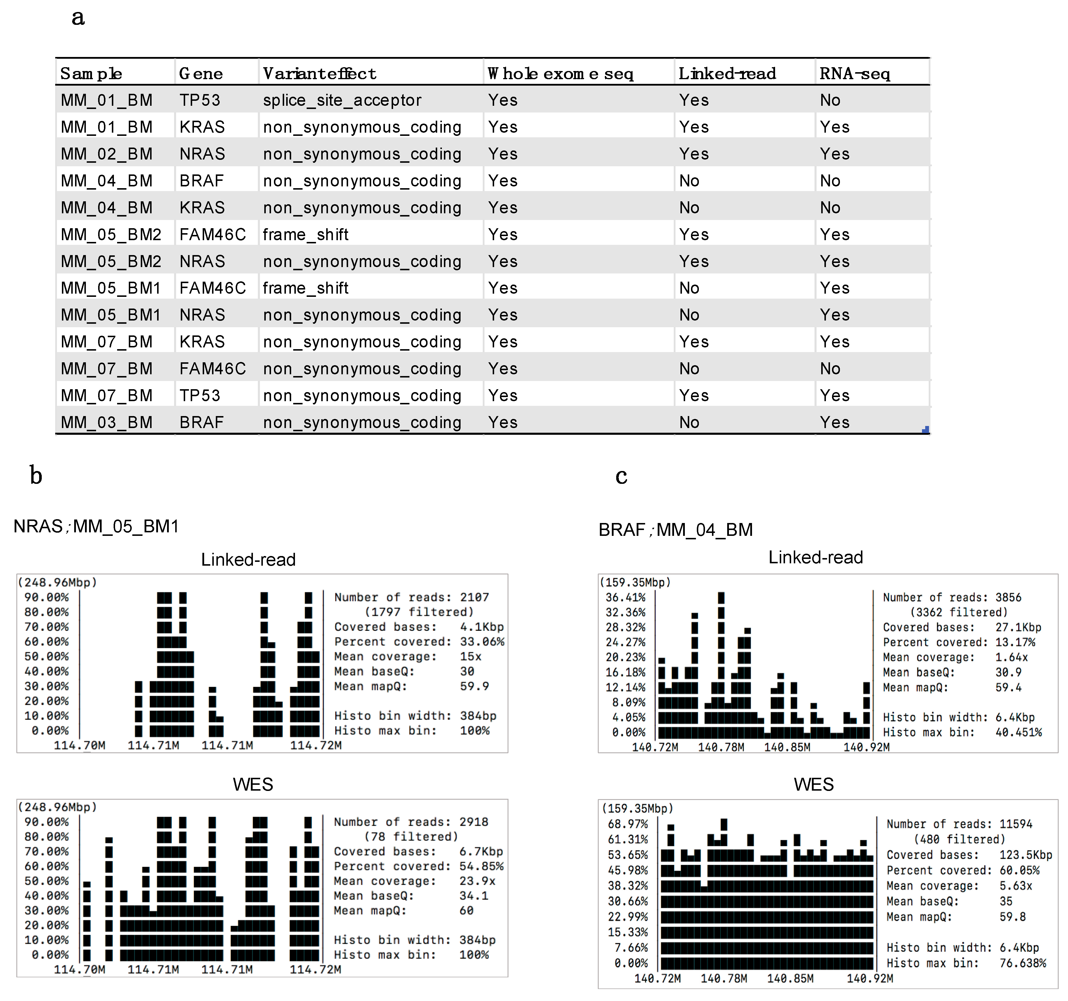 Comparison of Structural and Short Variants Detected by Linked-Read and Whole-Exome Sequencing ...