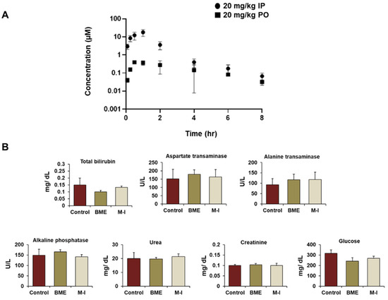 Momordicine-I, a Bitter Melon Bioactive Metabolite, Displays Anti-Tumor ...