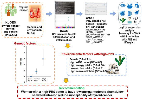 Cancers | Special Issue : Cancer Targets for Personalized Therapy