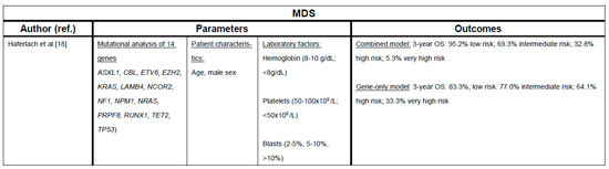 Risk-Adapted, Individualized Treatment Strategies of Myelodysplastic ...