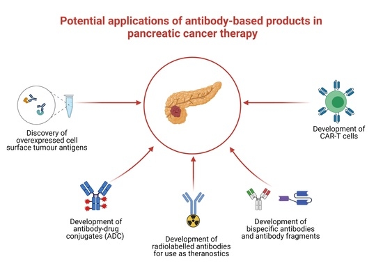 Cancers | Free Full-Text | Therapeutic Application of Monoclonal ...