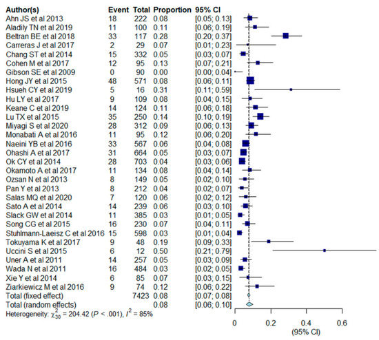 The Incidence of Epstein-Barr Virus-Positive Diffuse Large B-Cell Lymphoma: A Systematic Review ...