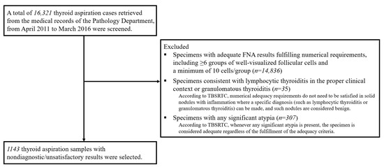Comparison of Four Ultrasonography-Based Risk Stratification Systems in ...