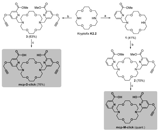 Towards Targeted Alpha Therapy with Actinium-225: Chelators for Mild ...