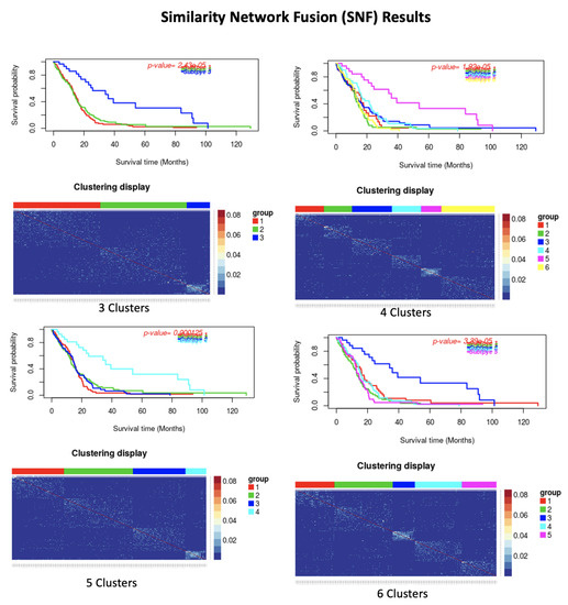 Performance Comparison of Deep Learning Autoencoders for Cancer Subtype ...