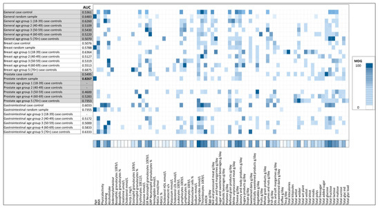 Cancers | Special Issue : Machine Learning Techniques in Cancer