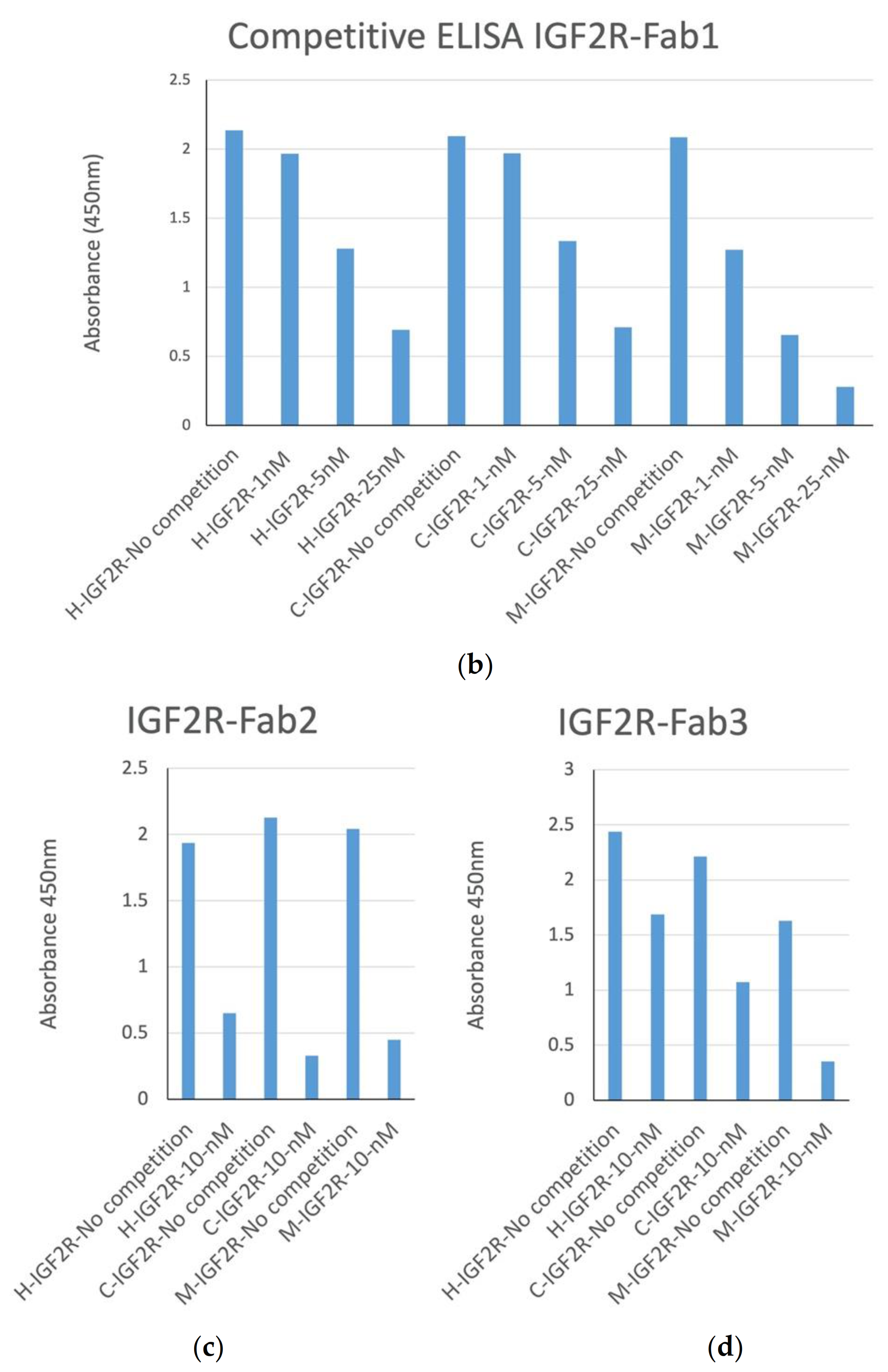 Novel Human Antibodies to Insulin Growth Factor 2 Receptor (IGF2R) for Radioimmunoimaging and ...