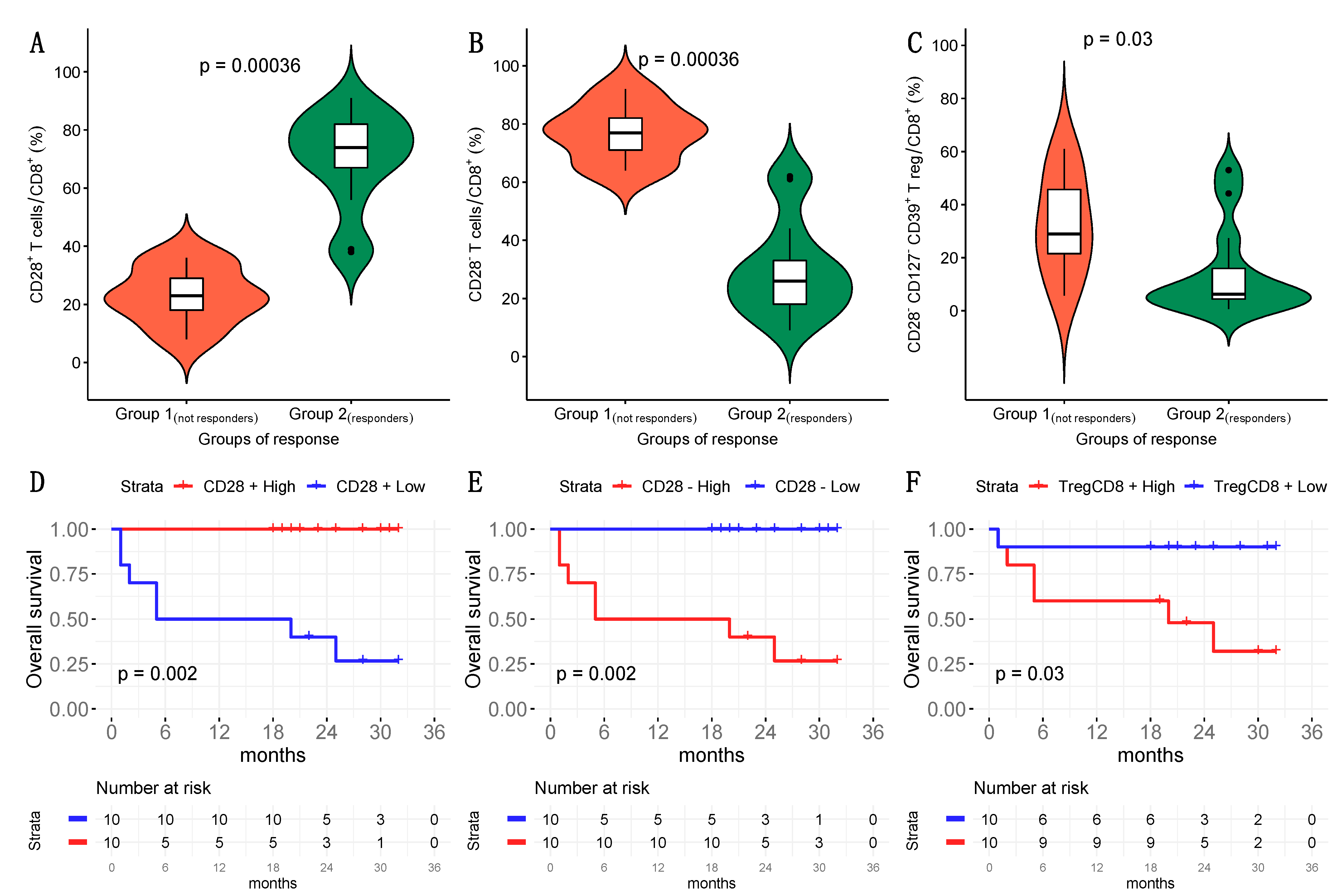 Cancers Free Full Text Development Of Exhaustion And Acquisition Of