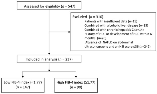 The FIB-4 Index Is a Useful Predictor for the Development of ...