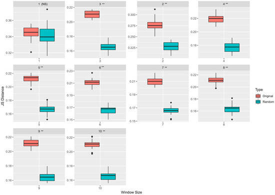 Cancers | Free Full-Text | Sequence Neighborhoods Enable Reliable ...