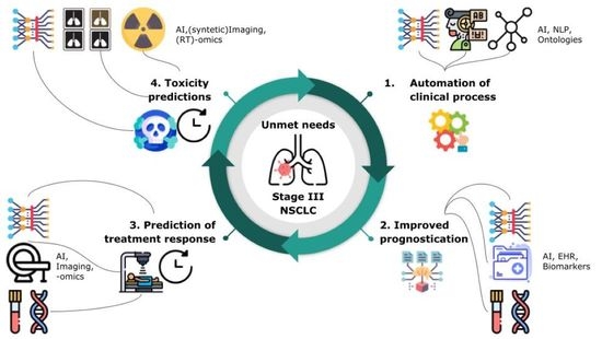 Cancers | Free Full-Text | Artificial Intelligence Applications to ...