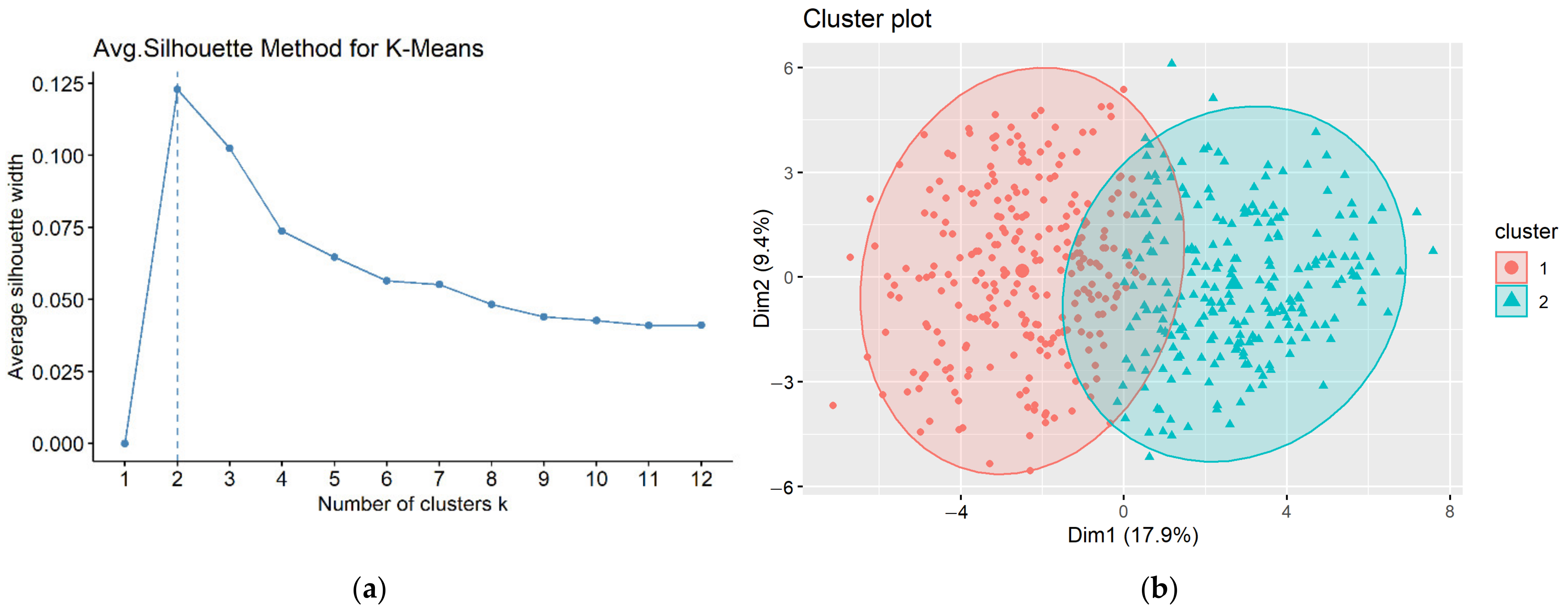 Cancers | Free Full-Text | Biomarker Identification through Multiomics ...