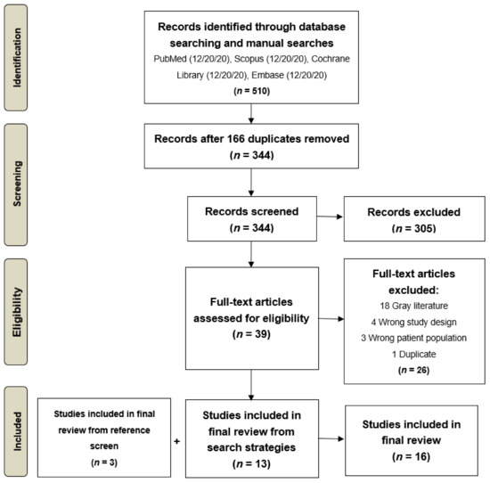 Palliative Care Service Utilization and Advance Care Planning for Adult ...