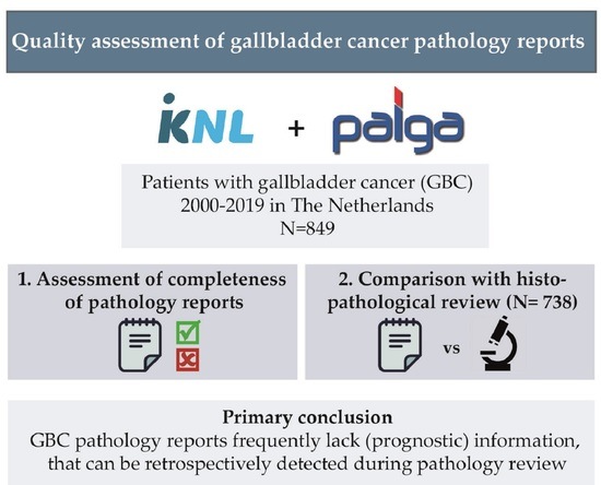 Cancers | Special Issue : Pathophysiology and Treatment of Gallbladder ...