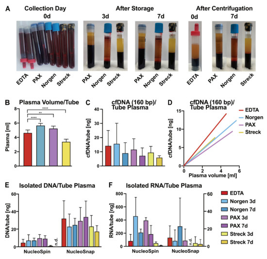 From Sampling to Sequencing: A Liquid Biopsy Pre-Analytic Workflow to ...