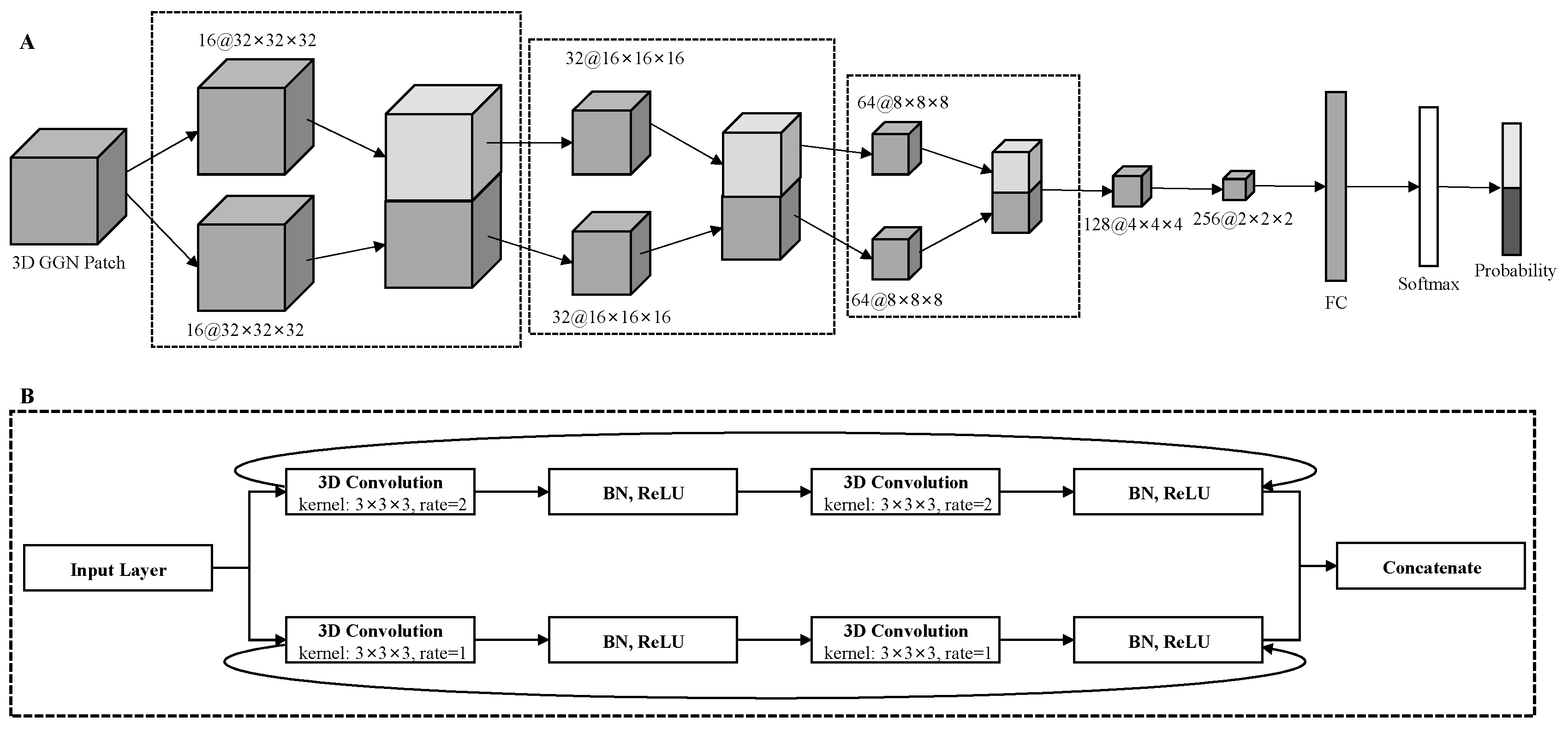Cancers | Free Full-Text | Deep Learning-Based Stage-Wise Risk ...
