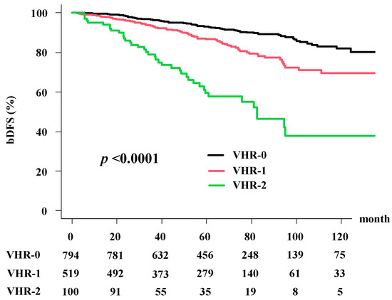 Cancers | Free Full-Text | Novel Prognostic Index of High-Risk Prostate ...