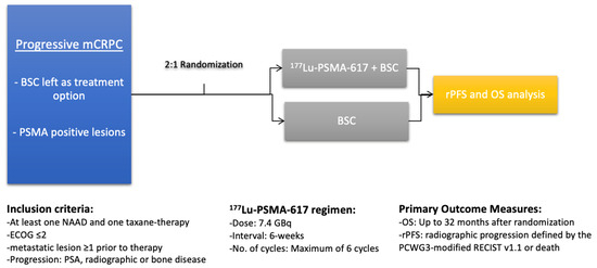 Lutetium-177 Labelled PSMA Targeted Therapy in Advanced Prostate Cancer ...
