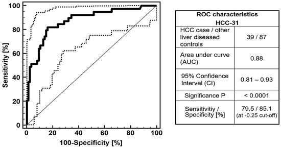 Cancers | Free Full-Text | Pathophysiological Implications of Urinary ...