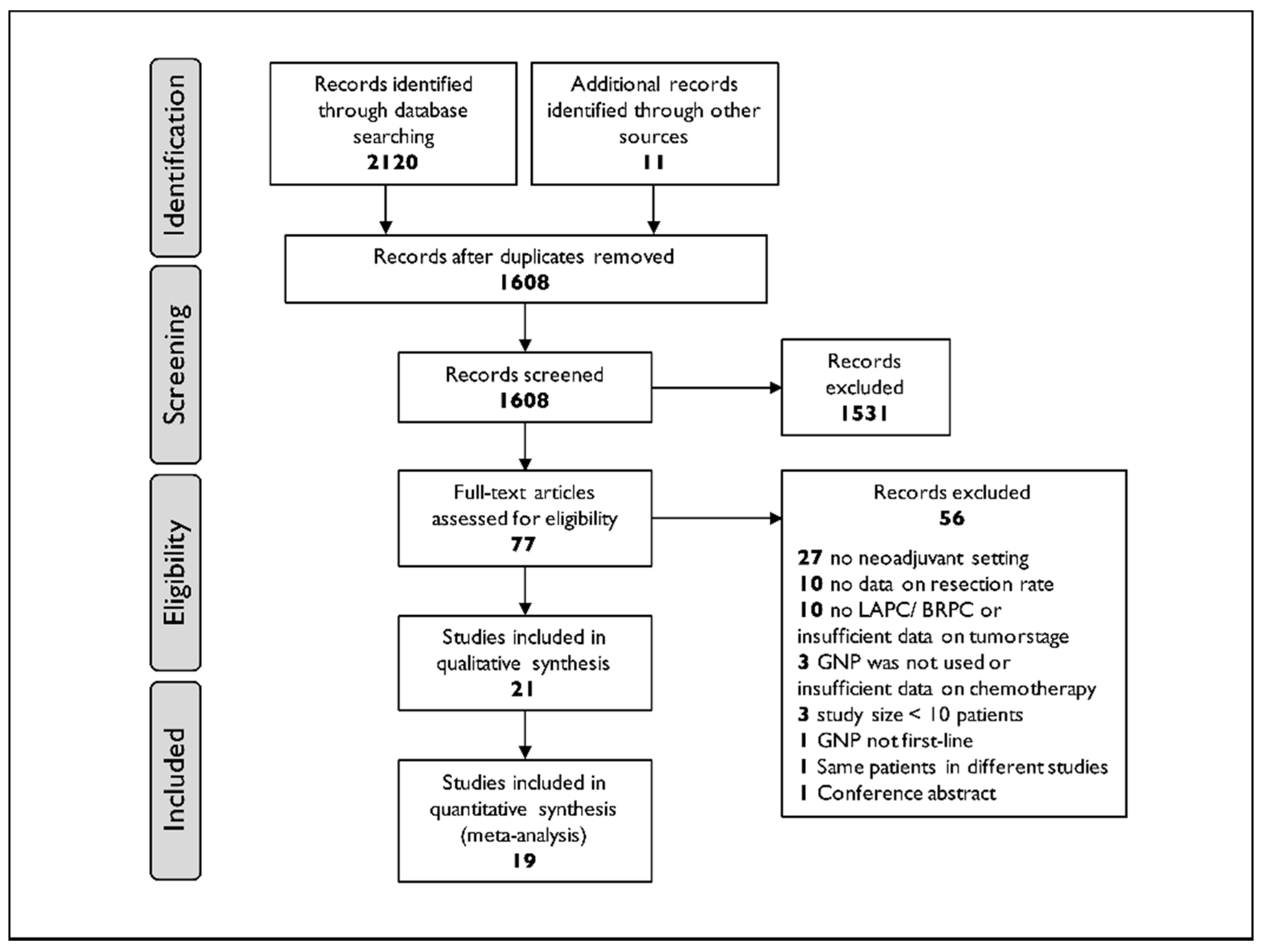 Efficacy and Safety of Neoadjuvant Gemcitabine Plus Nab-Paclitaxel in Borderline Resectable and ...