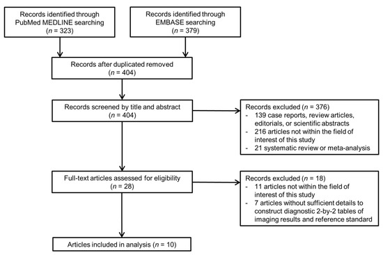 Per-Feature Accuracy of Liver Imaging Reporting and Data System ...
