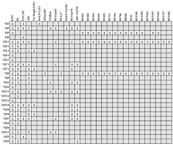 The Value of Flow Cytometry Clonality in Large Granular Lymphocyte Leukemia