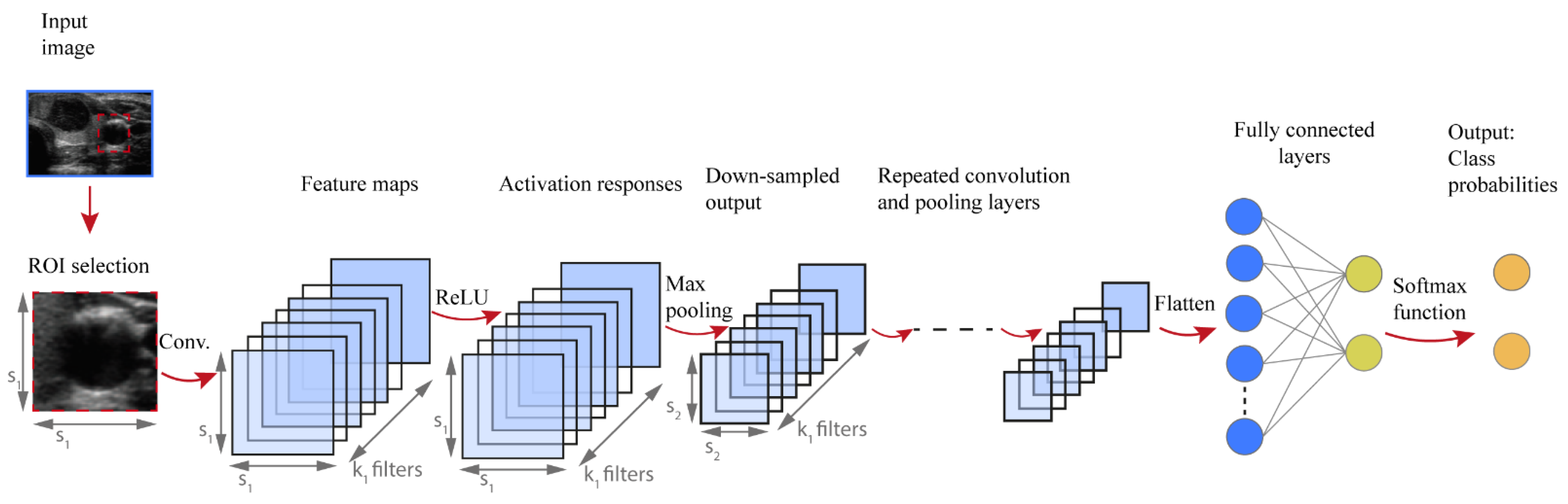 Cancers | Free Full-Text | Artificial Intelligence in Thyroid Field—A ...