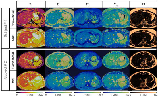 Cancers | Free Full-Text | Current Applications and Future Development ...