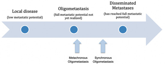 Classifying Oligometastatic Non-Small Cell Lung Cancer