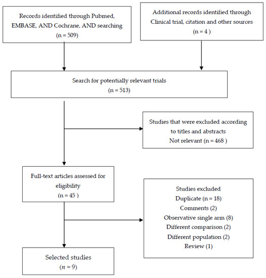 Cancers | Free Full-Text | Partial Versus Total Omentectomy in Patients ...