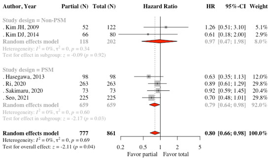 Cancers | Free Full-Text | Partial Versus Total Omentectomy in Patients ...