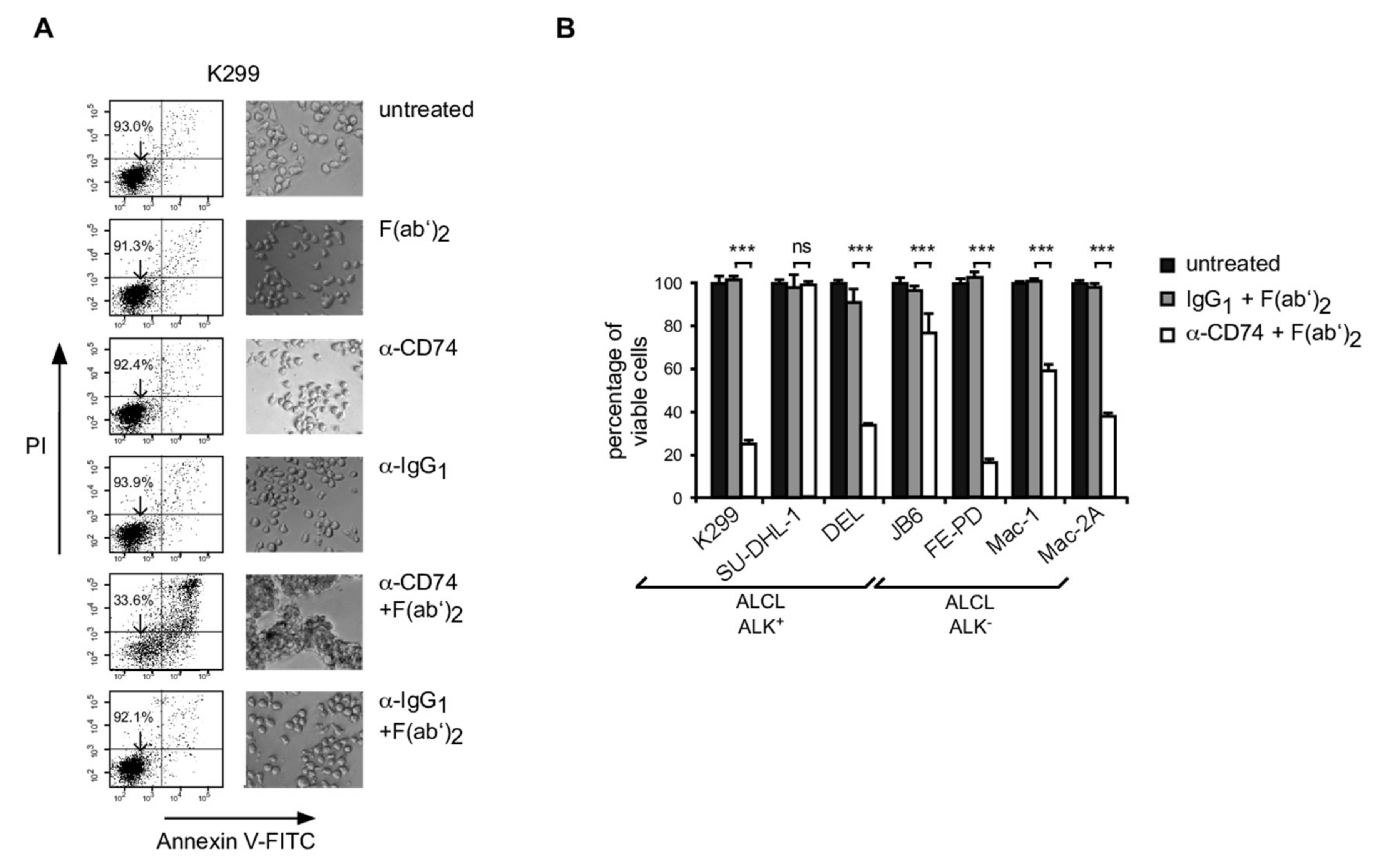 Aberrant Expression of and Cell Death Induction by Engagement of the ...