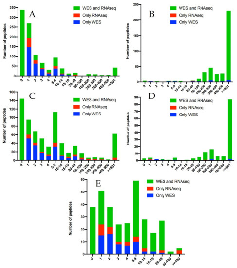 Reinspection of a Clinical Proteomics Tumor Analysis Consortium (CPTAC ...