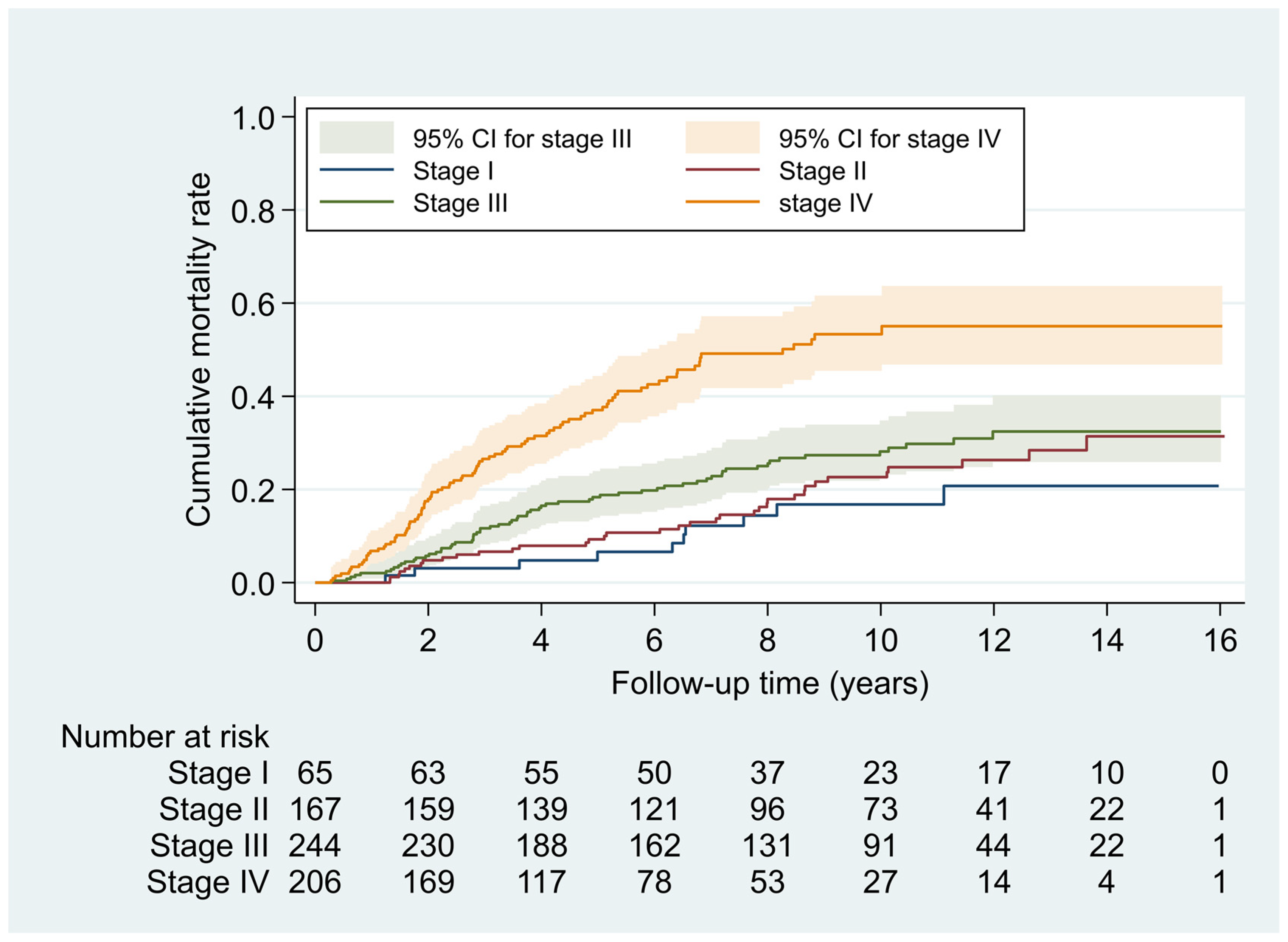 Nasopharyngeal Cancer Stage 4