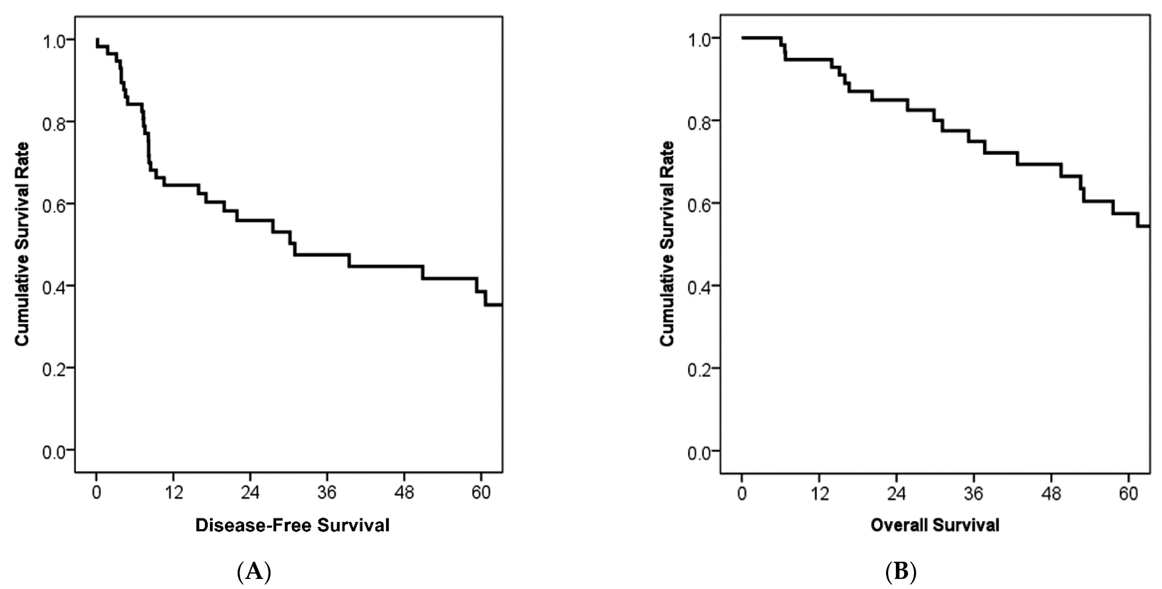 Clinical Characteristics of Resected Acinar Cell Carcinoma of the ...