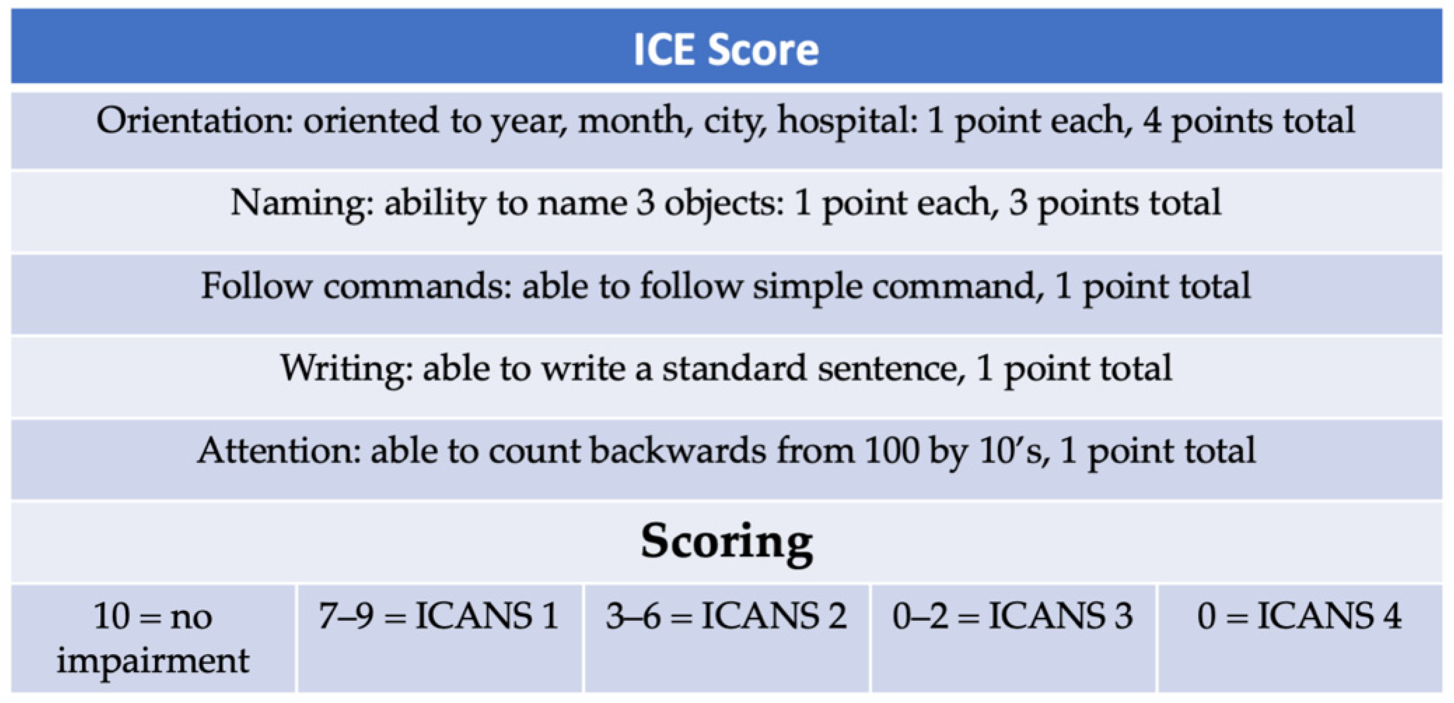 Cellular Therapy Updates in B-Cell Lymphoma: The State of the CAR-T