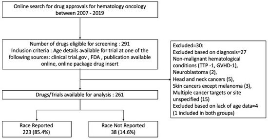 Landmark Cancer Clinical Trials and Real-World Patient Populations ...