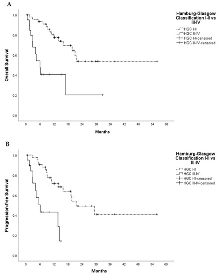 Evaluation of the Hamburg-Glasgow Classification in Pancreatic Cancer ...