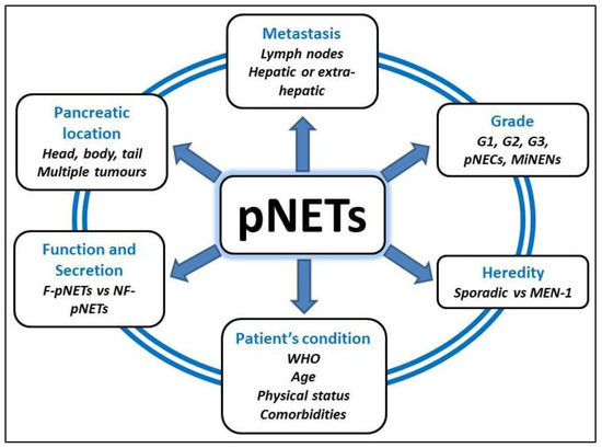 Updated Principles of Surgical Management of Pancreatic Neuroendocrine ...