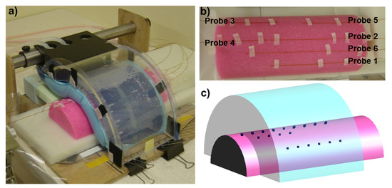 A Guide for Water Bolus Temperature Selection for Semi-Deep Head and ...