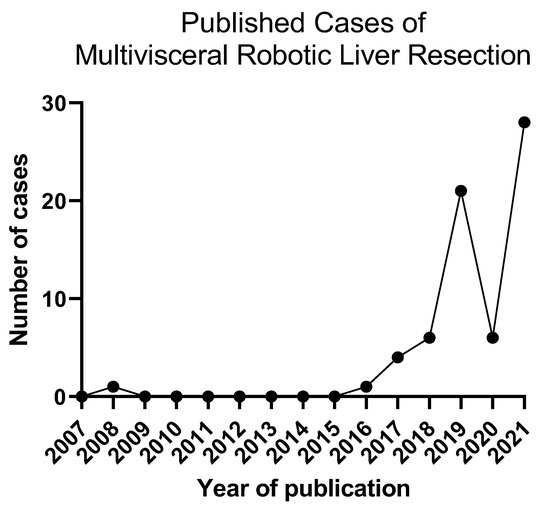 Multivisceral Resection in Robotic Liver Surgery