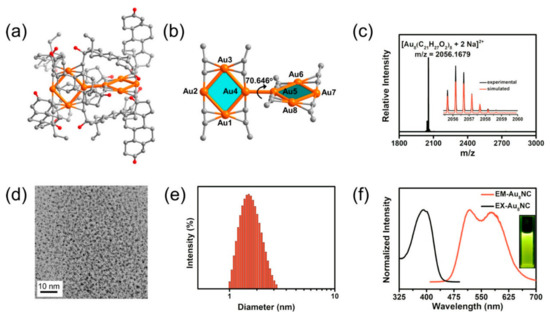 Therapeutic Advancements in Metal and Metal Oxide Nanoparticle-Based ...