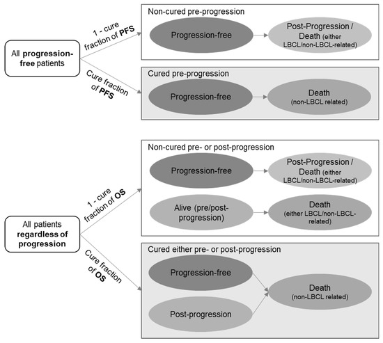 Cost-Effectiveness Analysis of Axicabtagene Ciloleucel vs. Tisagenlecleucel for the Management ...