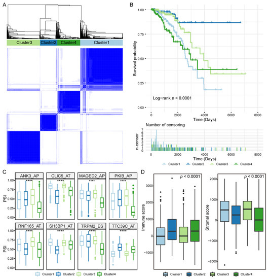 Identification and Characterization of Immunogene-Related Alternative ...