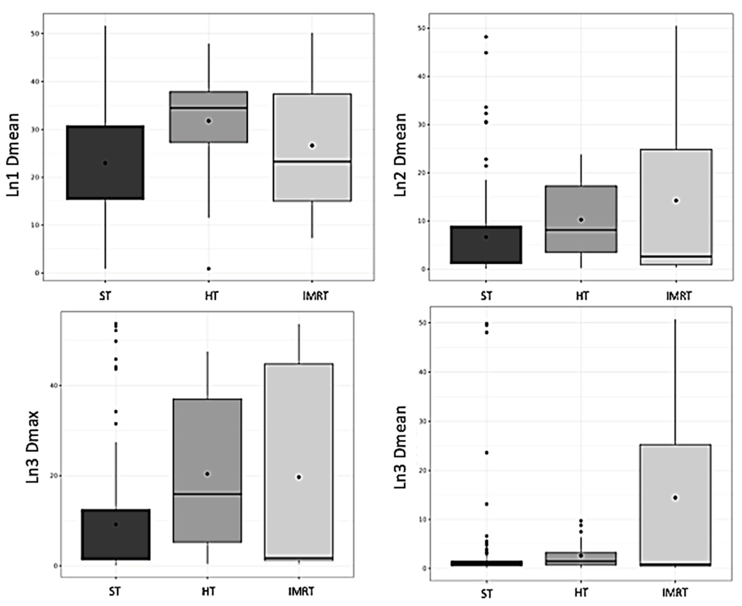 The Impact of an Incidental Dose on Axillary Tumor Control and Toxicity ...
